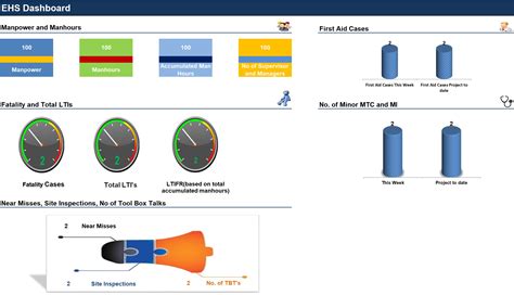 Ehs Dashboard