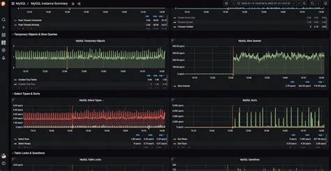 Steps To Improve Performance Of Default MySQL Installation Percona Community