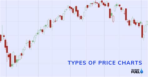 Different Types Of Price Charts Archives Trading Fuel