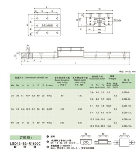 LGD LGD LGD Or LGD Dual Linear Rail And Block