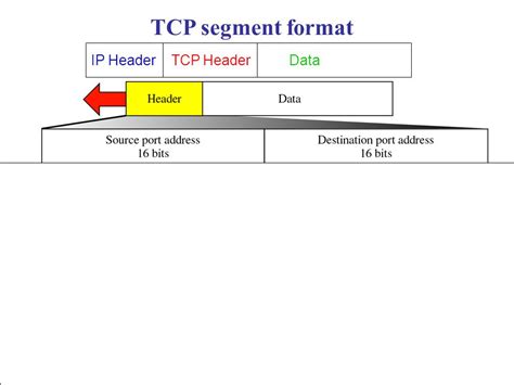 Transmission Control Protocol Tcp Ppt Video Online Download