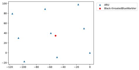 Acoustic Localization Opensoundscape Documentation