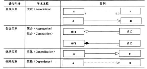 UML 组件例图 汇总有力的抽象工具 知乎