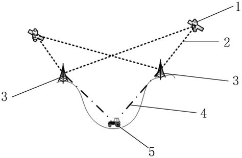A Pseudolite System And Method Based On Gnss Precision Timing Eureka