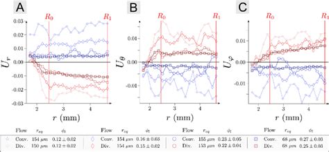 Internal Strain Tensor Spherical Components A U R B U Y And C U Download Scientific