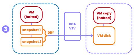 Migrate From VMware To XCP Ng