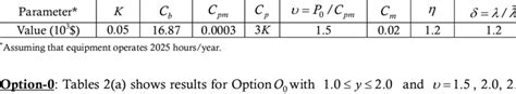 Nominal Values For Parameters Download Table