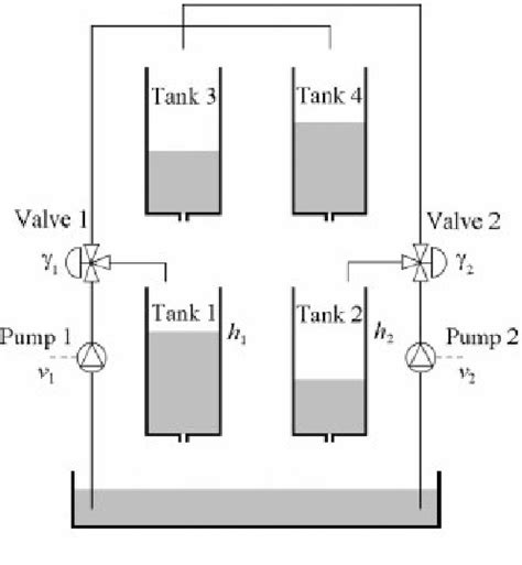 Figure 1 From Control Of Four Tank System Using Grasshopper Algorithm