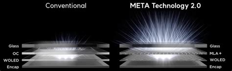 Lg Oled Mla 2 0 Unter Dem Mikroskop Df Tech Digital Fernsehen