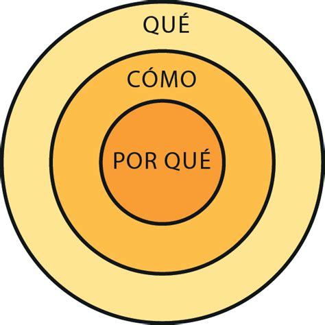 Dinámica Creativa Grupal El Círculo Dorado