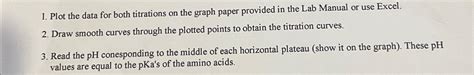 plot the data for both titrations on the graph paper