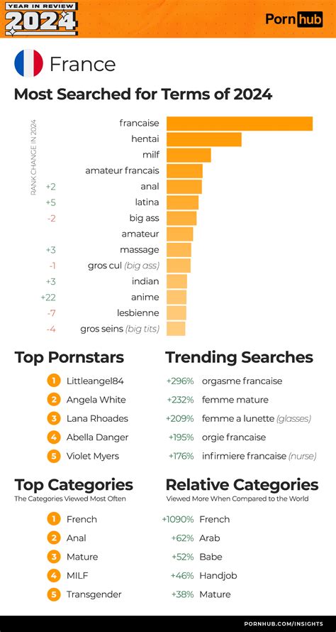 2024 Year In Review Pornhub Insights