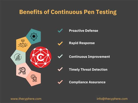 Continuous Penetration Testing Security Testing Process