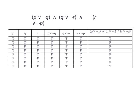 Propositiondiscretestructuremathspptx