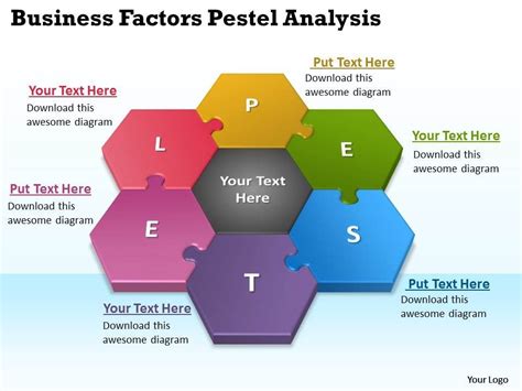 Pestel Analysis Template Word