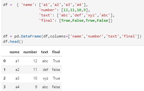 Here Is How You Can Work With Pandas And Scikit Learn