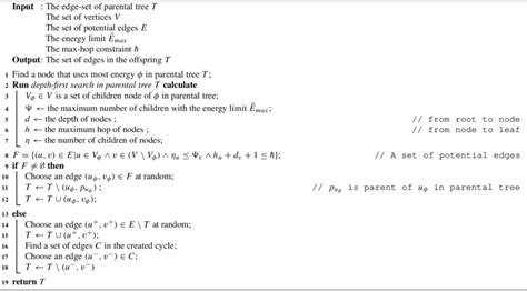 the energy oriented mutation algorithm download scientific diagram