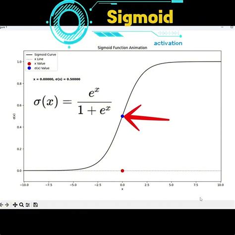 visualization of sigmoid activation function using python youtube
