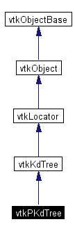 VTK VtkPKdTree Class Reference