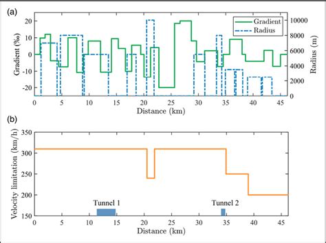 Figure 1 From A Method For Maintaining Virtually Coupled States Of