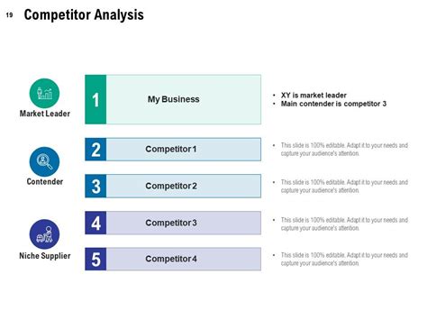 Feasibility Report Powerpoint Presentation Slides Presentation