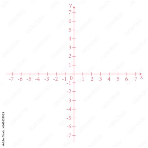 Cartesian Plane In Geometry Cartesian Coordinate System With Numbers Mathematics Resources For