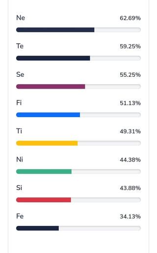 Sarcastic Functions For Each Of The 16 Types Rmbti Sarcastic Functions For Each Of The 16 Types Rmbti