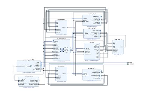 Github Yuyuraniumfpga Project 2022 Simple Tpu Systolic Array Based