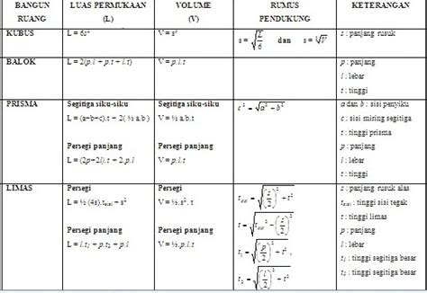 Math Is My Inspiration Kumpulan Rumus Luas Dan Volume Bangun Ruang Sisi Tegak
