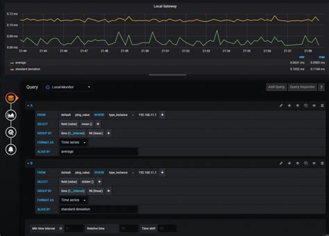 Collectd Influxdb Grafana 监控服务器延迟 Memo Von Efs