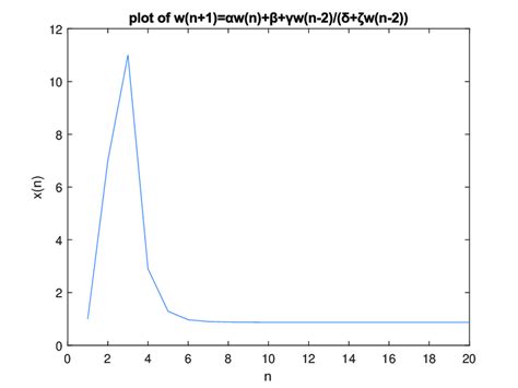 Local Stability Of Equation 1 1 Download Scientific Diagram