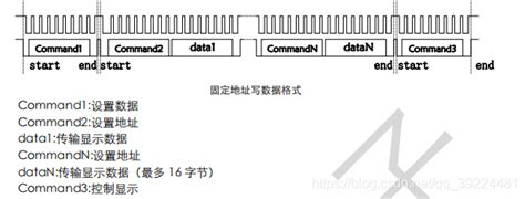 基于stm32f103的tm1640驱动程序（地址自动加1 和 固定地址） 1640程序 csdn博客