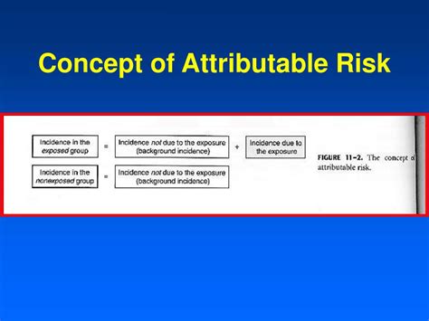 Ppt Relative And Attributable Risks Powerpoint Presentation Free