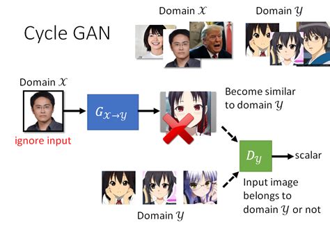 8 6 gan with unsupervised learning cycle gan · issue 56 · pin jiun