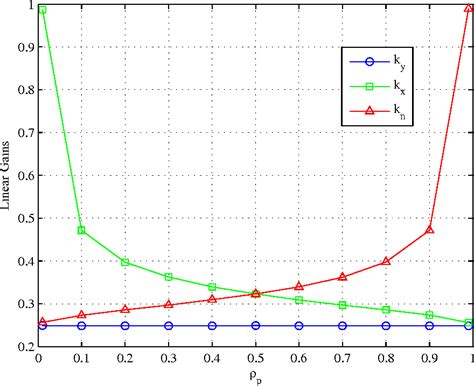 Figure 5 From Another Useful Theorem For Non Linear Transformations Of
