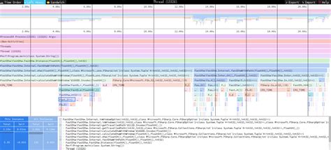 Performance Profiling F Codesuji