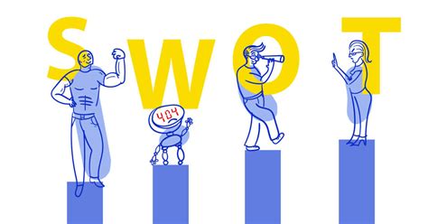 Swot Analysis Guide 101 Klizos Web Mobile And Saas Development