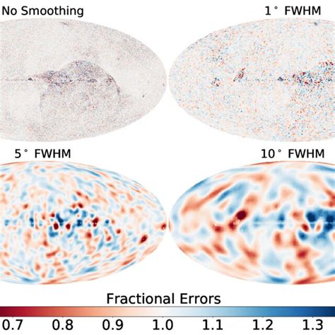In This Figure We Show Our Fiducial Error Scenarios At 408mhz In The