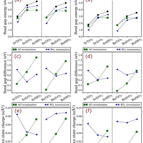 Figure S10 Comparison Of Ab Band Gap Energies Cd Band Gap