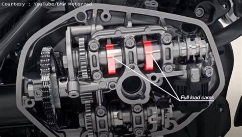 Variable Valve Lift VVL And Variable Valve Timing VVT Simplified