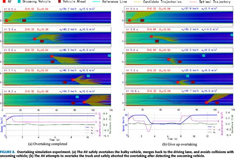 Figure 1 From Occlusion Aware Motion Planning For Autonomous Driving Semantic Scholar