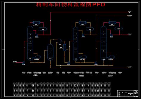 年产 万吨苯酚丙酮化工工艺设计图集 AutoCAD 模型图纸下载 懒石网