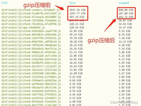 Vue性能优化 Gzipvue Gzip Csdn博客