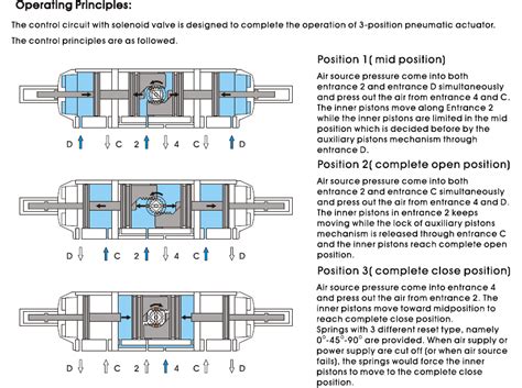 3 Position Pneumatic Actuator Pneumatic Electric Actuator