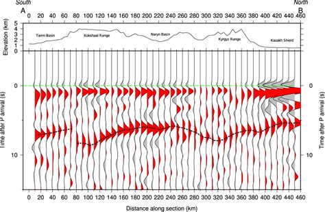 Stacked P Receiver Functions Coherent P To S Conversions At 5 9 S Are