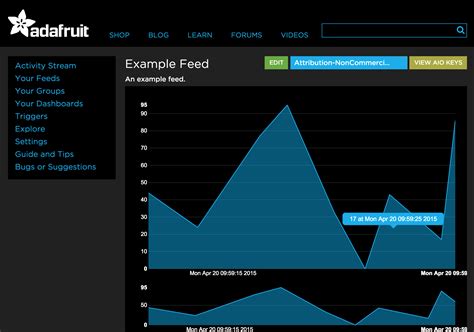 New Tutorial Adafruit Io Basics Feeds Adafruit Industries Makers