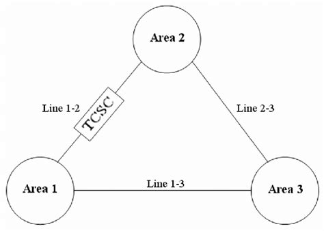 Compensated System With Tcsc Compensation Is Performed In Different Download Scientific Diagram