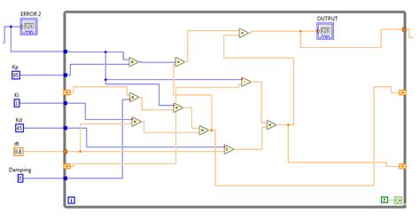 Github Funsho45inverted Pendulum Control Control The Angle Of An