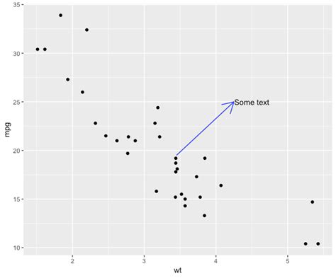 R Adding Customised Lines Within A Graph In Ggplot Stack Overflow