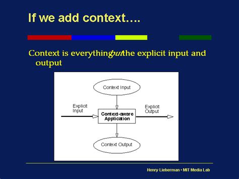 if we add context…
